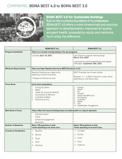 BOMA BEST 4.0 Launch News