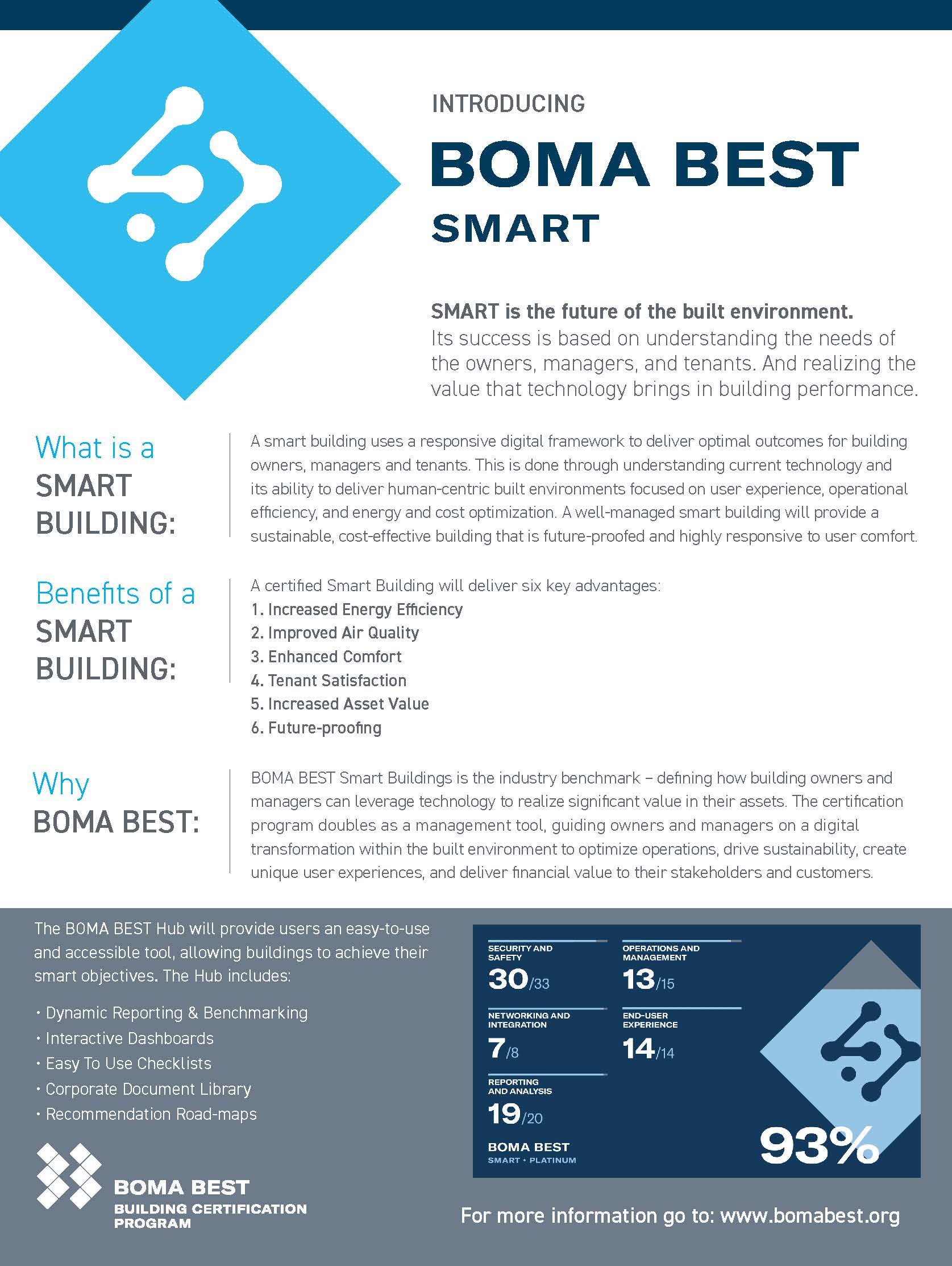 BOMA BEST Smart